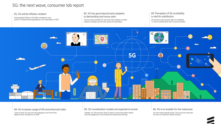 Ericsson celebra 70 anos em Portugal - Grande Consumo
